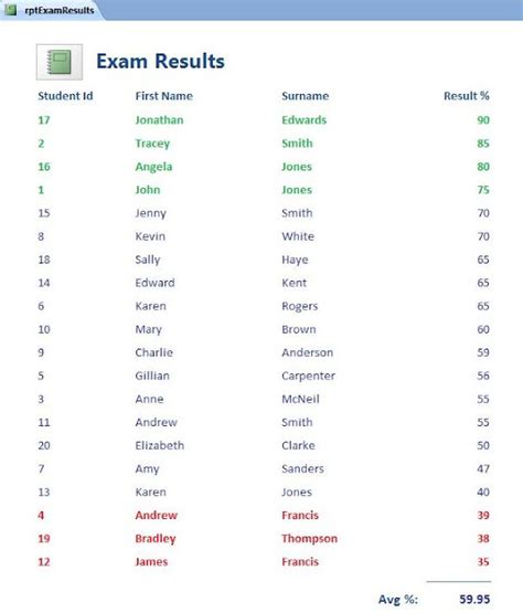 Microsoft Access Tips Using Conditional Formatting On An Exam Results Report