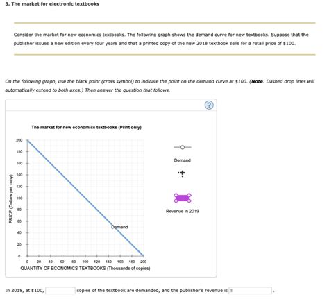 Solved 3 The Market For Electronic Textbooks Consider The