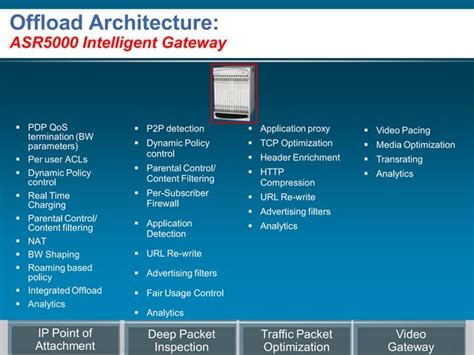 Cisco Mobile Offloadarchitecture21062012 Ppt