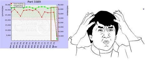 108 best r netsec images on pholder one of the things that makes