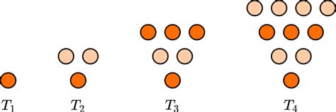 Triangular Numbers GCSE Maths Steps Examples Worksheet