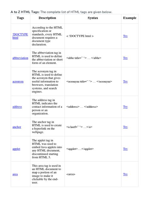 a to z html tags 080653 pdf html element html