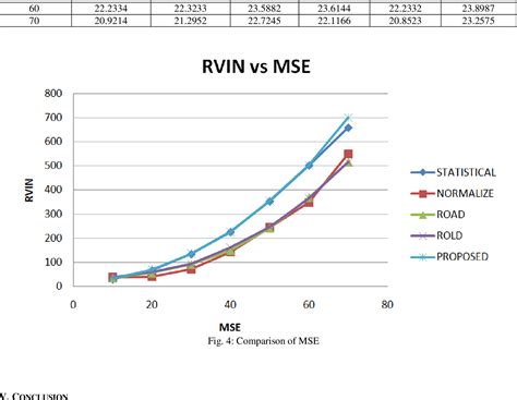 Figure 1 From Interpolation For The Removal Of Random Valued Impulse