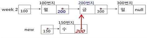 자료구조 5 2 단순 연결 리스트 배고픈 개발자