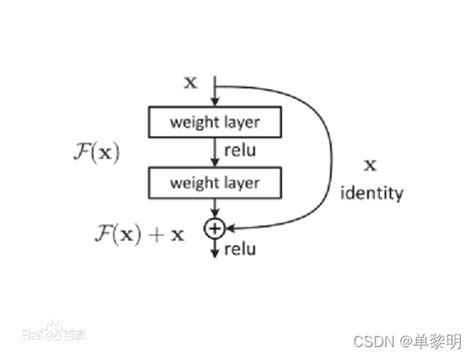 用pytorch实现卷积神经网络resnet的cifar10分类问题 resnet10分类 csdn博客