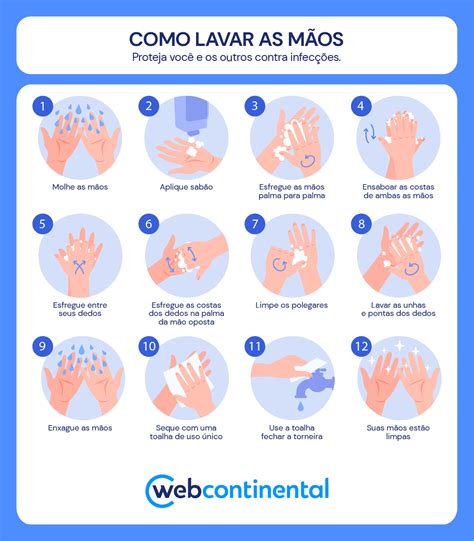 Dia Mundial De Higiene Das Mãos Blog Webcontinental