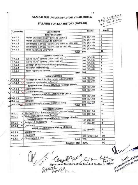 Ma History Syllabus 2022 23 Pdf