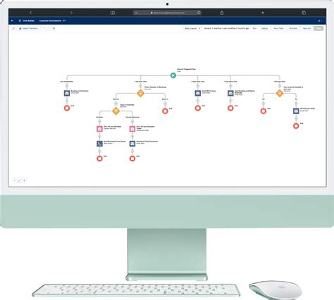 Stephen Garrick On Linkedin Salesforce Salesforceadmin Automation