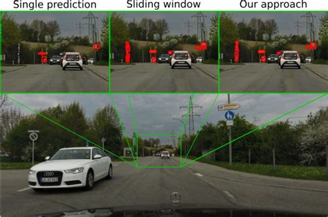 figure 1 from where to look for tiny objects roi prediction for tiny object detection in high