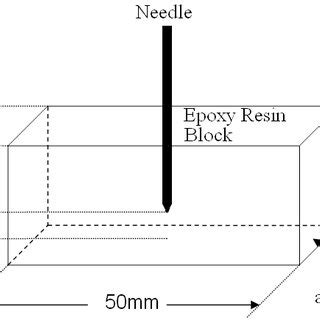 Test Sample Configuration Download Scientific Diagram