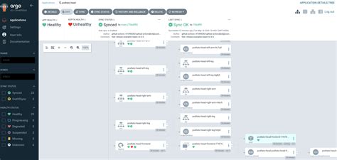 Application Health Checks With Keptn Using ArgoCD Keptn