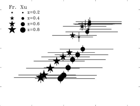 Correlation Lengths R 0 As A Function Of 36 µm Luminosity Log 10