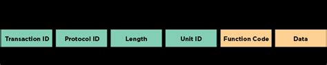 Modbus Protocol Guide Maple Systems