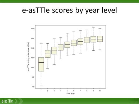 E Asttle Writing Trentham 21 May Ppt Video Online Download