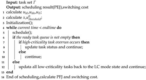 Sensors Free Full Text Flexible And Dynamic Scheduling Of Mixed
