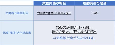 「業務災害」？それとも「通勤災害」？労災申請は慎重に。 社会保険労務士法人 アールワン（東京都千代田区）