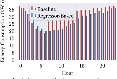 Figure 1 From Autonomous Traffic Aware And Qos Constrained Capacity Cell Shutdown For Green