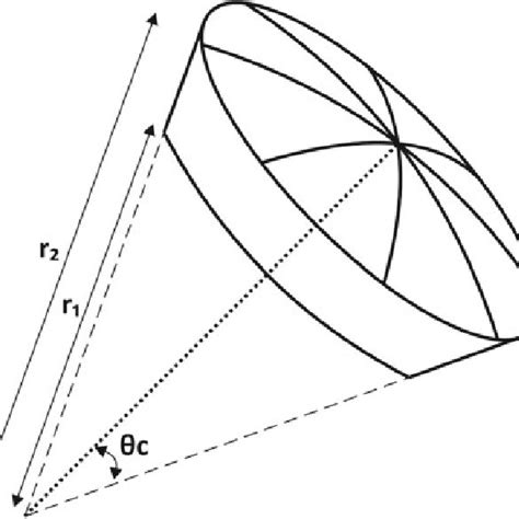 1 Three Dimensional Spherical Cap Download Scientific Diagram