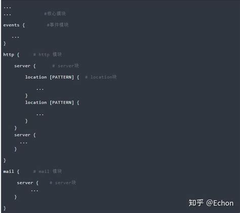 Nginx 基本配置 知乎