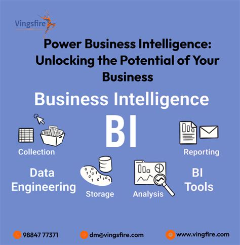 Potential Power Business Intelligence Vingsfire In India