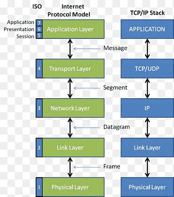 Protocol Png Images PNGEgg