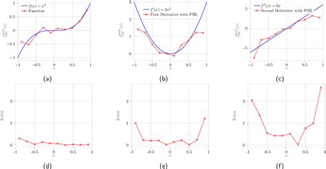 Figure 10 From Quantum Circuit Learning On Nisq Hardware Semantic Scholar