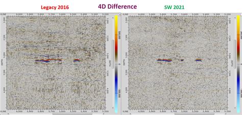 4d Seismic Processing And Imaging Shearwater Geoservices