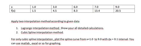 solved apply two interpolation method according to given