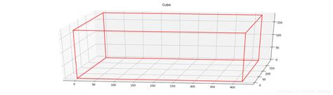 Python：关于三维装箱问题的算法研究 1python三维装箱问题 Csdn博客