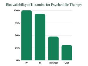Ketamine Dosing Explained Nushama