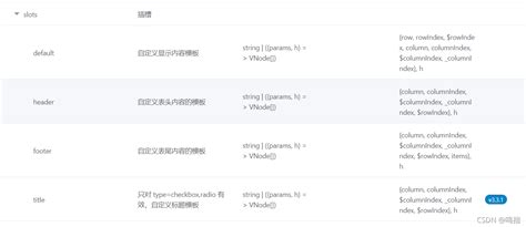 vxe table vxe grid 自定义模块：列头 vxe grid官网 csdn博客
