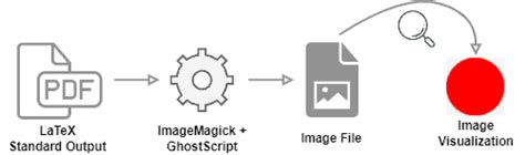 Exporting Latex Tikz As Image Files Baeldung On Computer Science