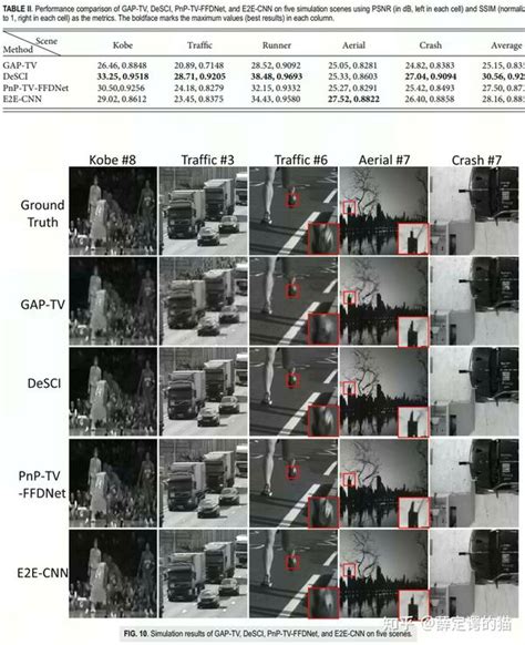 Deep Learning For Video Compressive Sensing论文笔记 知乎