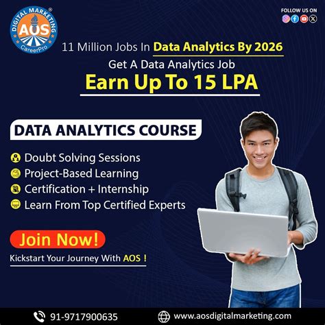 aos digital marketing on linkedin dataanalytics powerbi sql python