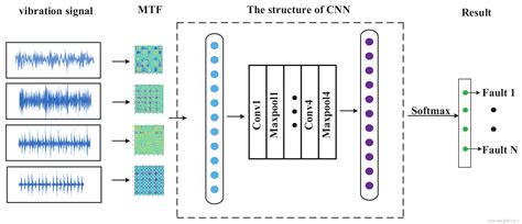 分类预测 Matlab实现mtf Cnn Mutilhead Attention基于马尔可夫转移场 卷积神经网络融合多头注意力多特征数据分类预测
