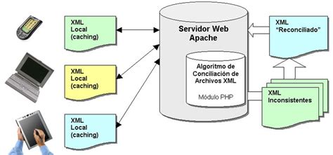 Diagrama Del Sistema Xmedl A Continuación Se Presentan Brevemente Los