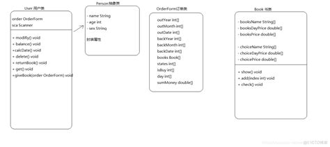 Java面向对象 图书管理系统（利用java实现简单的图书管理系统）51cto博客java面向对象小项目