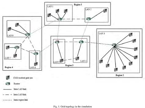 figure 1 from a novel replication strategy in data grid environment