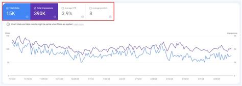 aaqib adil on linkedin impressed with the stats let me tell you