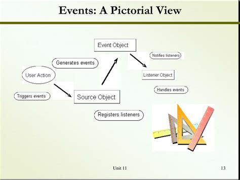 ppt java gui components and events powerpoint presentation free download id 6248930