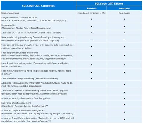 Microsoft Sql Server Serverprothai