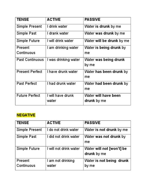 Active Passive Chart Download Free Pdf Perfect Grammar Linguistic Typology