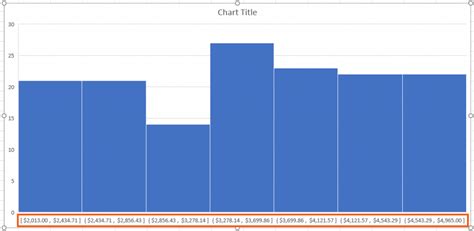 How To Make A Histogram Chart In Excel Step By Step