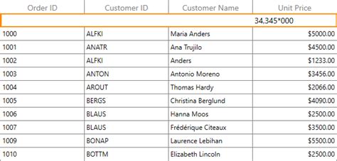 Summaries In WPF DataGrid Control Syncfusion