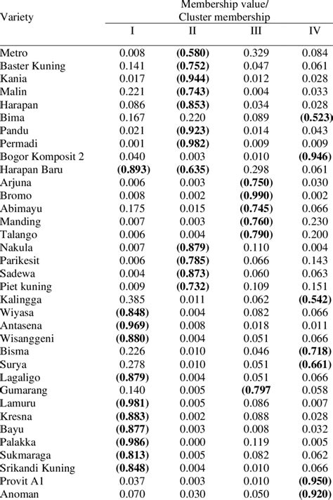 fuzzy membership matrix for all data samples download scientific diagram