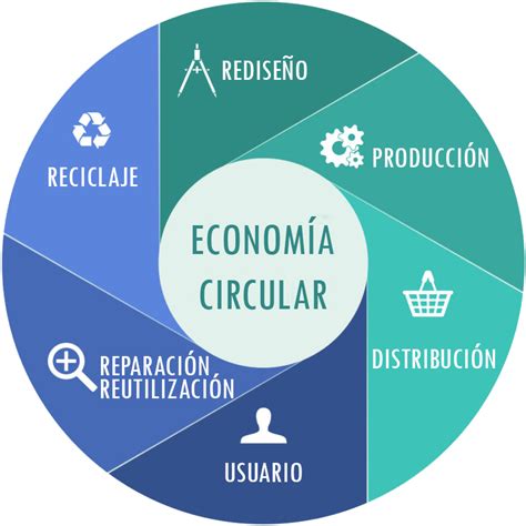 Economía Circular Reloops