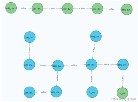 【实战讲解】数据血缘落地实施 Powerdata Segmentfault 思否