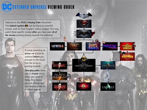 Dc Extended Universe Timeline Dceu Timeline Worlds Of Dc Movies In