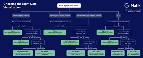 Choosing The Right Data Visualization