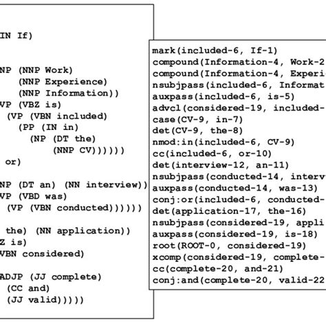 Syntax Tree Left And Collapsed Dependency Representation Right